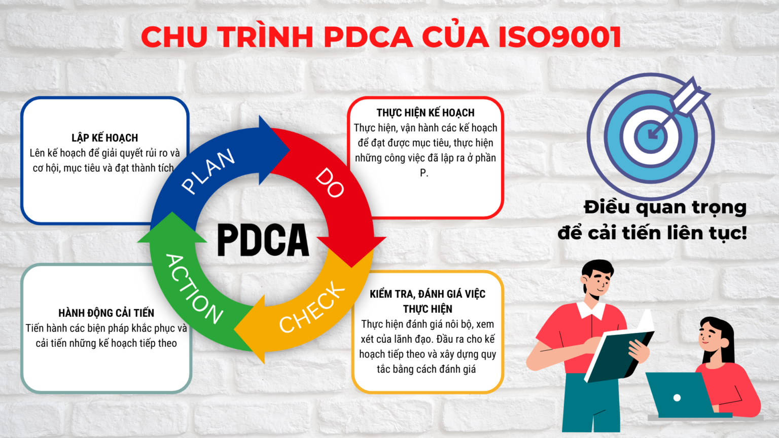 Chu trình PDCA của ISO 9001 - Tỷ lệ đạt chứng nhận 100%